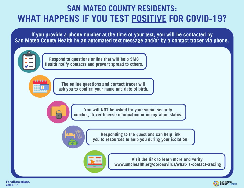 What To Do If You Test Positive for COVID-19 | Behavioral Health ...